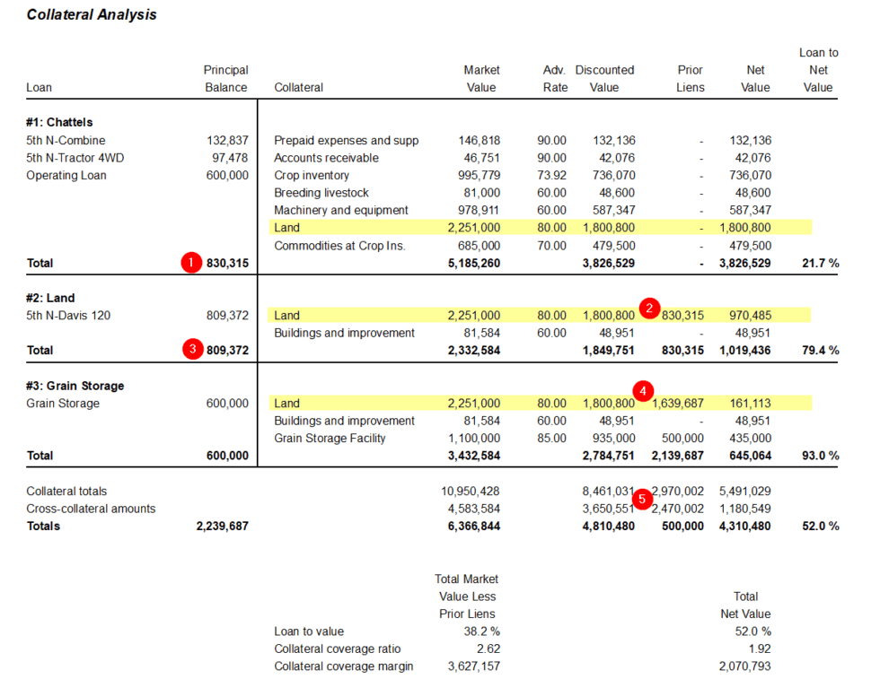 Understanding Cross-Collateralization in FINPACK - FINPACK